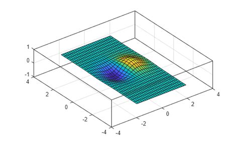 Manipulating Axes Aspect Ratio Matlab And Simulink