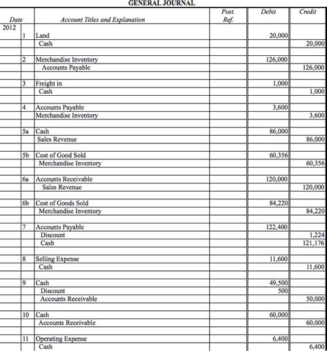 Solved How To Make A Ledger T Account For The Following Chegg Com