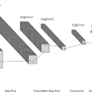 Schematic Structure Of Convolution Neural Network Download Scientific Diagram