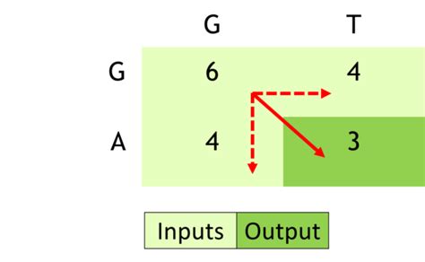 Boosting Dynamic Programming Performance Using Nvidia Hopper Gpu Dpx