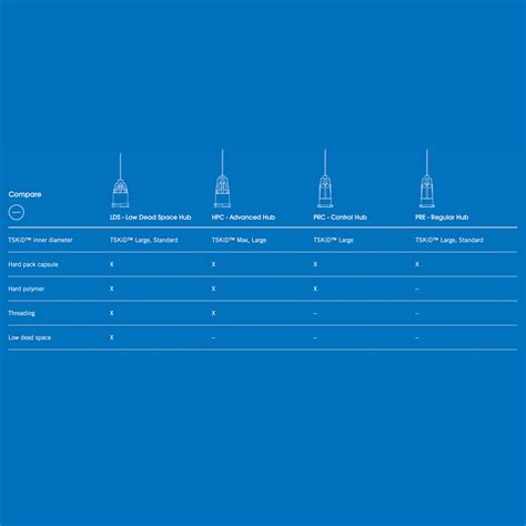 Tsk Steriject Hypodermic Needles Official Tsk Supplier Precise