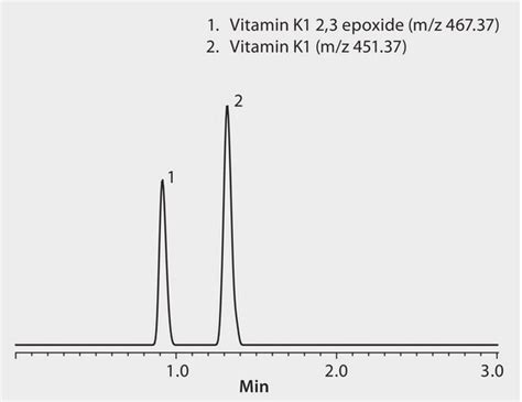 Uhplc Ms Analysis Of Vitamin K1 And Related Compound On Ascentis® Express C18 Application For