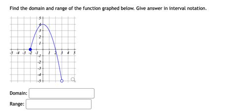 Solved Find The Domain And Range Of The Function Graphed