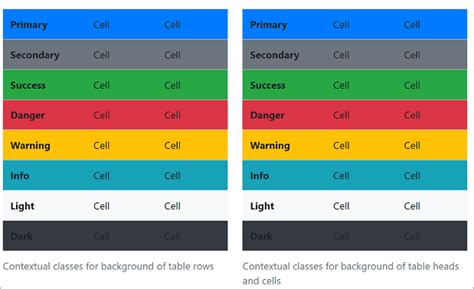 Bootstrap 4 Table Complete Tutorial With Examples