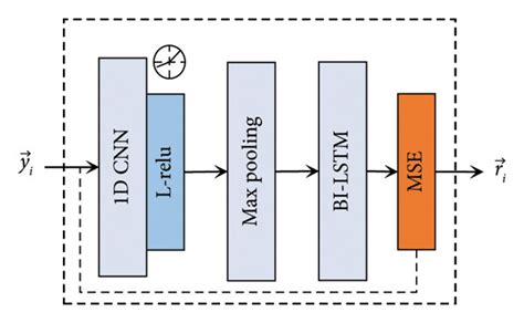 Multitype Origin‐destination Od Passenger Flow Prediction For Urban