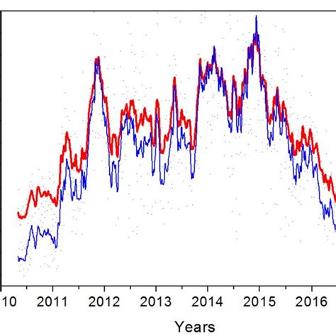 Time Dependence Of The Mean Radial Magnetic Field Component For