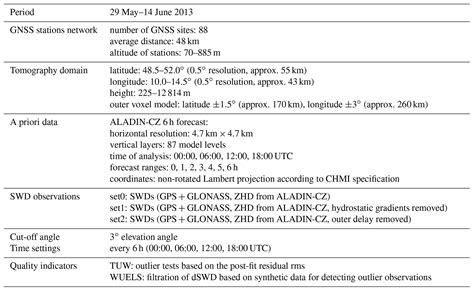 Amt Assimilation Of Gnss Tomography Products Into The Weather Research And Forecasting Model