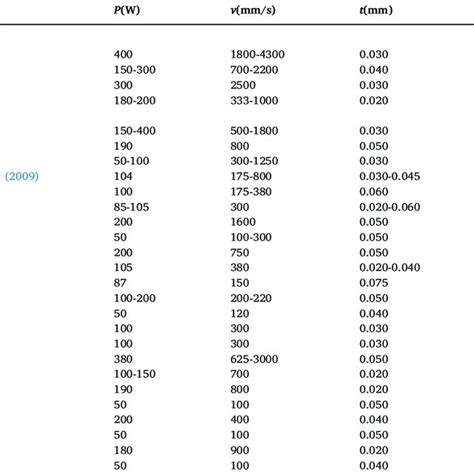 Estimation Of Relieved Residual Stress Via Finite Element Method A Download Scientific