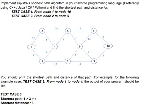 Solved Implement Dijkstra S Shortest Path Algorithm In Your Chegg Com