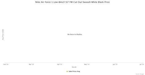 Nike Air Force 1 Low 07 Fm Cut Out Swoosh White Black Price Swappa