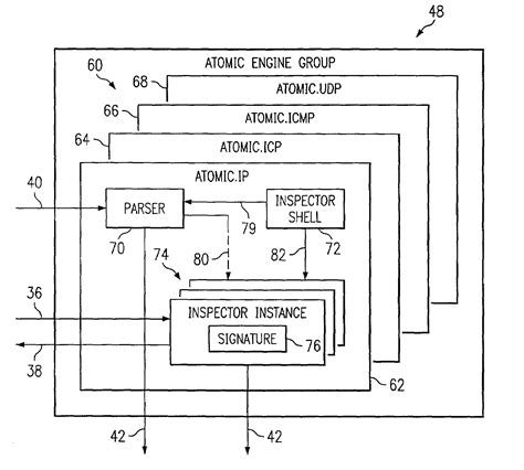 Network Intrusion Detection Patented Technology Retrieval Search Results Eureka Patsnap