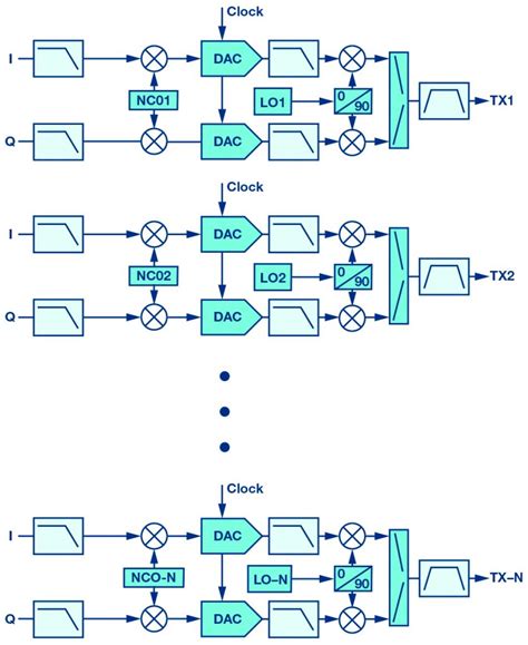 Rf Transceivers Enable Forced Spurious Decorrelation In Digital Beamforming Phased Arrays