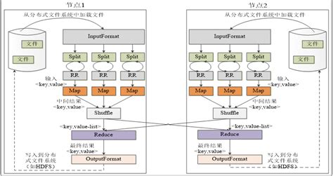 大数据学习笔记 并行编程模型MapReduce at today 博客园