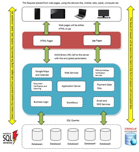 Technology Web Rayfed