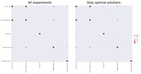 Almost Everything You Want To Know About Partition Size Of Dask