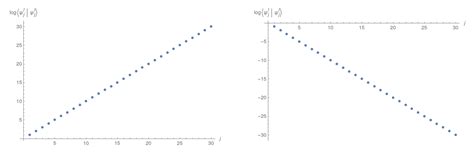 Plotting GraphicsGrids Crops The Plots Mathematica Stack Exchange