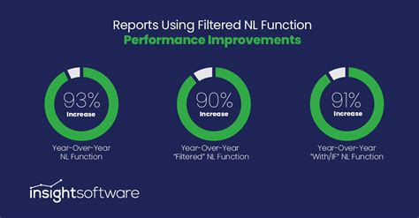 Introducing Jet Reports 23 3 For Microsoft Dynamics Insightsoftware Posted On The Topic Linkedin