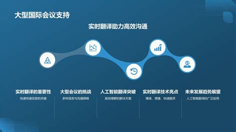人工智能翻译器 Islide