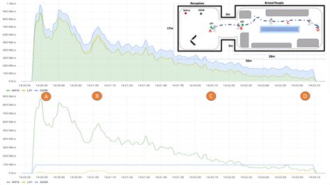 multi rat uplink traffic for the cumulative and individual access