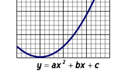 Equacao Da Funcao Quadratica FUNÇÃO QUADRÁTICA FUNÇÂO DO
