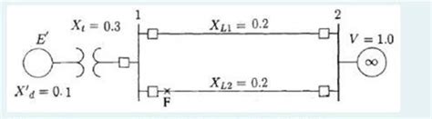 Solved A 50 Hz Synchronous Generator Having Inertia Constant H 8