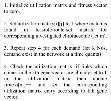 Pseudo Code For Finding Fitness Of Chromosomes Download Scientific Diagram