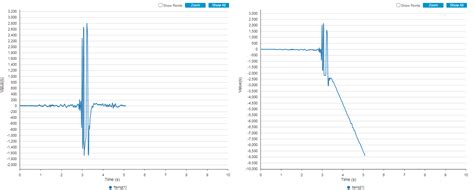 Implementation Of An Iir Filter With Integer Coefficients Signal