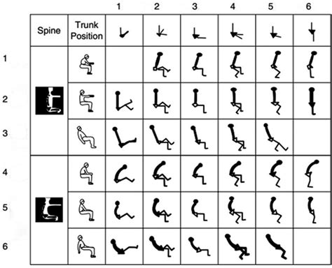 Posture Classification System Of Graf Et Al 13 Note Side One Of Download Scientific