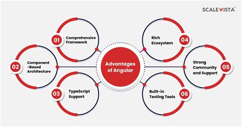 Creating Dynamic Single Page Applications Using Angular