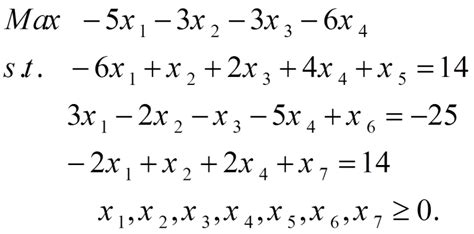Online Solver Dual Simplex Method OptimizationCity