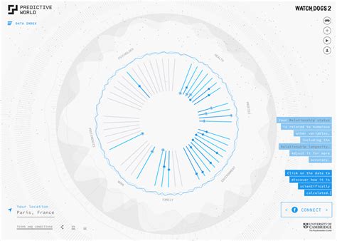 Predictive World Aards Sotd