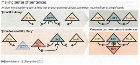 Opencog Brainwave The Latest Developments In Building An Open Source Mind