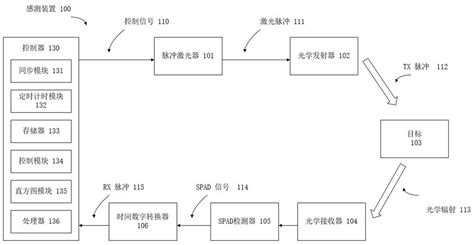 Sensing Device Eureka Patsnap