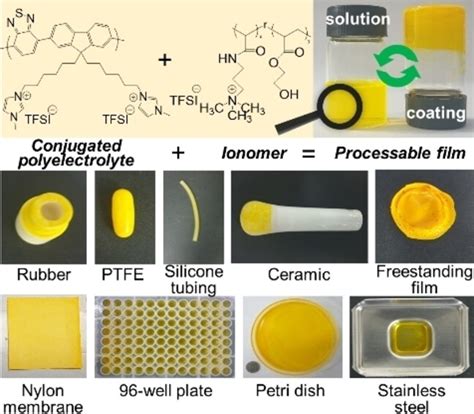 Photoactive Conjugated Polyelectrolyte‐ionomer Composite Coatings For Versatile Photoreactors