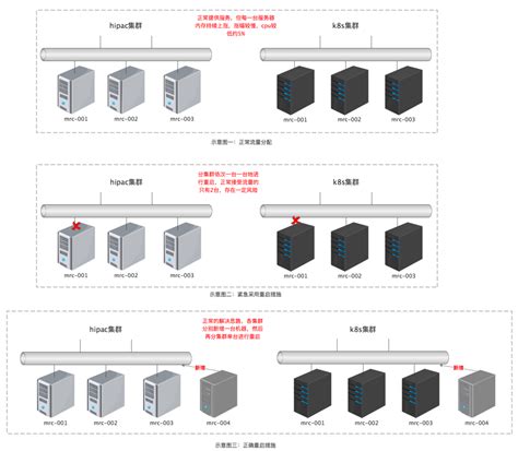 java 2020年12月8号营销mrc应用内存突然上涨并导致系统OOM 个人文章 SegmentFault 思否