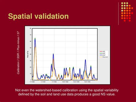 Ppt Two Step Calibration Method For Swat Powerpoint Presentation
