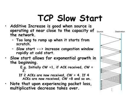 Ppt Slide Set 14 Tcp Congestion Control Powerpoint Presentation