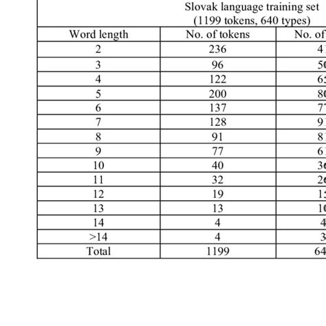 Flow Chart Of The Language Identification Process Download Scientific Diagram