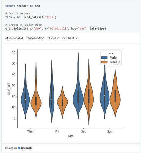 What Is Seaborn Data Basecamp