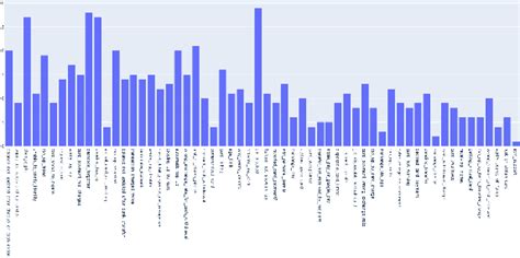 Semi Supervised Interactive Intent Labeling
