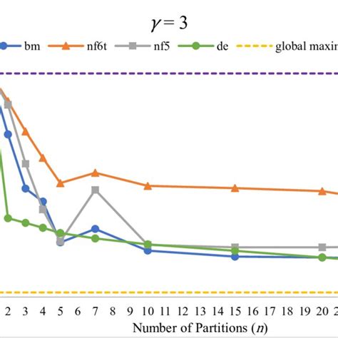 Convergence Indicating Curves Of Bm De Nf5 And Nf6t Relaxation