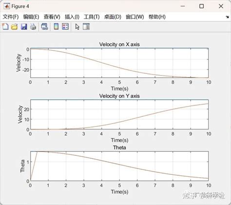 移动机器人路径跟踪的设计和仿真模型预测控制（matlab代码实现） 知乎