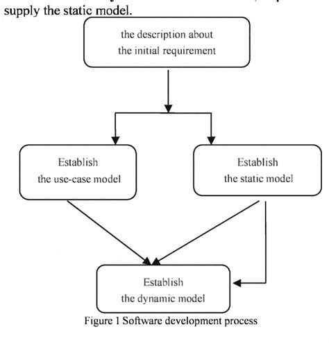 Figure 1 From The View Modeling And Analysis Based On Object Oriented