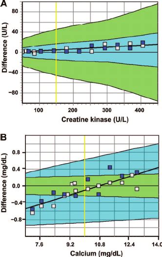 Example Of An Annual Pt Eqa Report For Creatine Kinase Ck A And