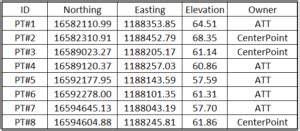 Import Points In CSV Format To QGIS To Create Point Shapefile And Join Attribute Table RASHMS COM