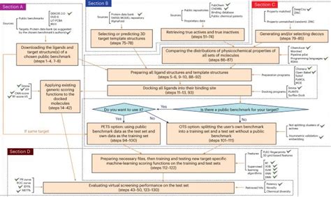 A Practical Guide To Machine Learning Scoring For Structure Based