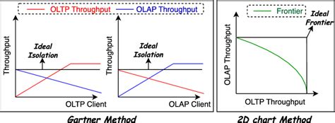 This Diagram Compares Two Isolation Evaluation Methods Download