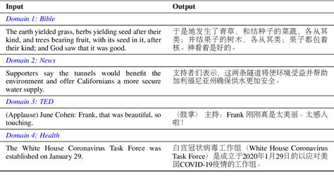 Table 5 From Trajectory Volatility For Out Of Distribution Detection In Mathematical Reasoning