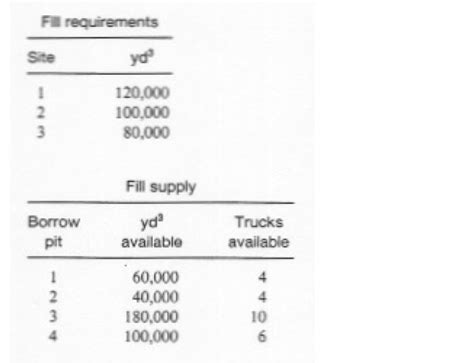 Solved A Write The Linear Programming LP Model That Chegg