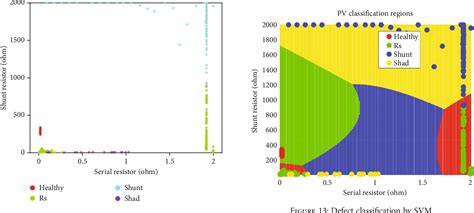 [pdf] fault detection and classification of a photovoltaic generator using the bes optimization